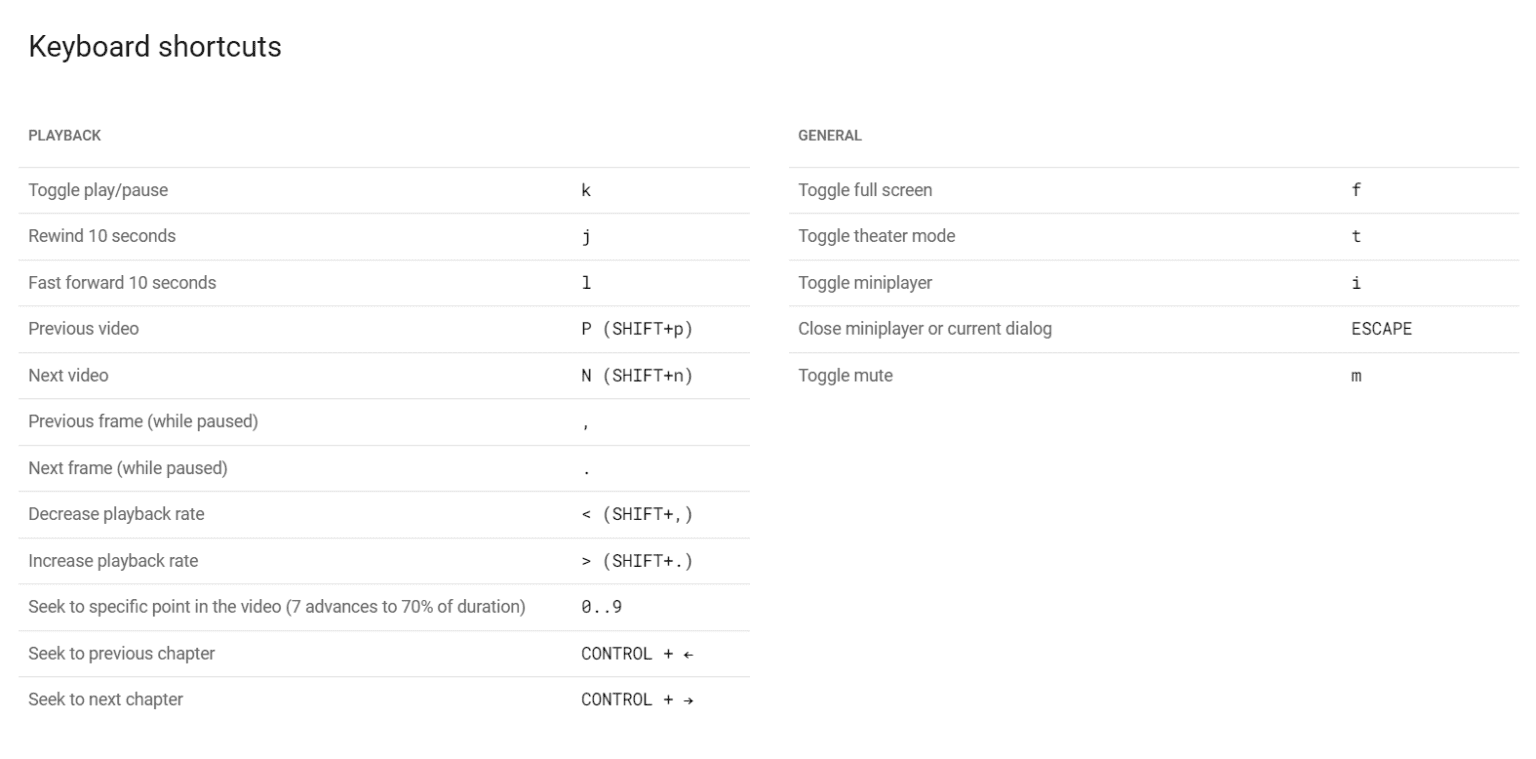 Keyboard shortcuts of YouTube that will make your life easier - Random ...